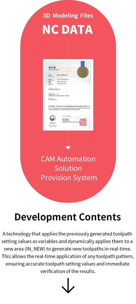 R&D Status – Seung Gwang EN
