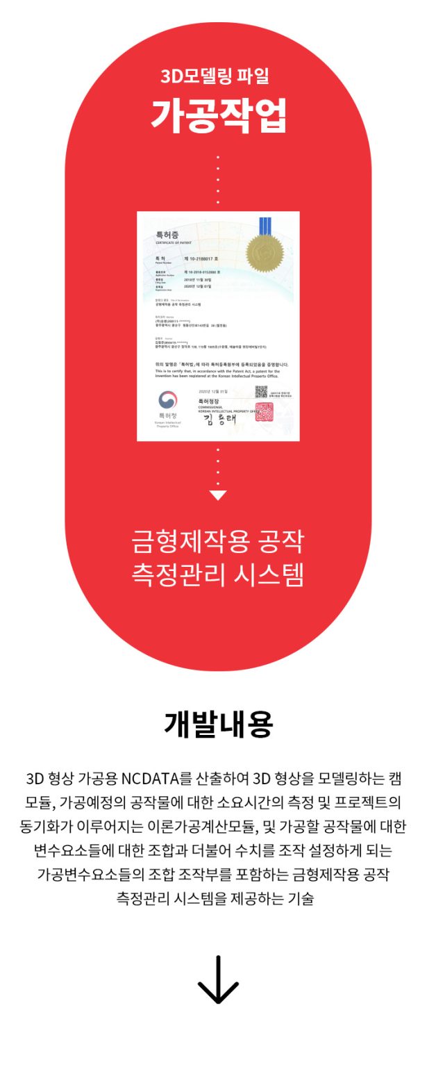 연구개발 현황 – Seung Gwang